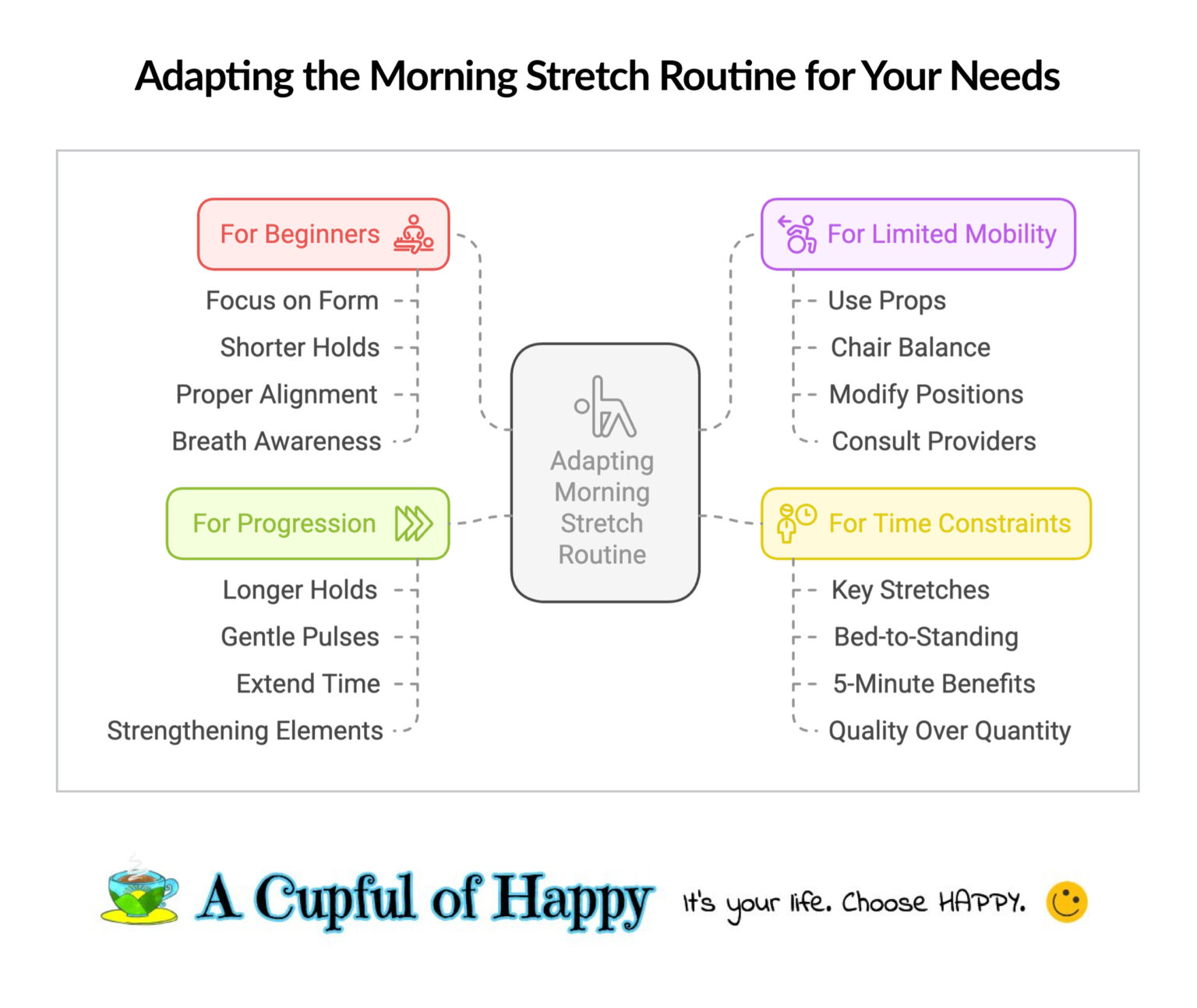 10-Minute Morning Stretch Routine for Men: Exercises That Work – A ...