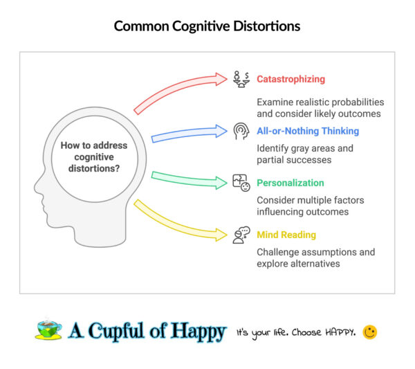 Reframing Negative Thoughts: A Step-by-Step Guide to Positive Thinking ...