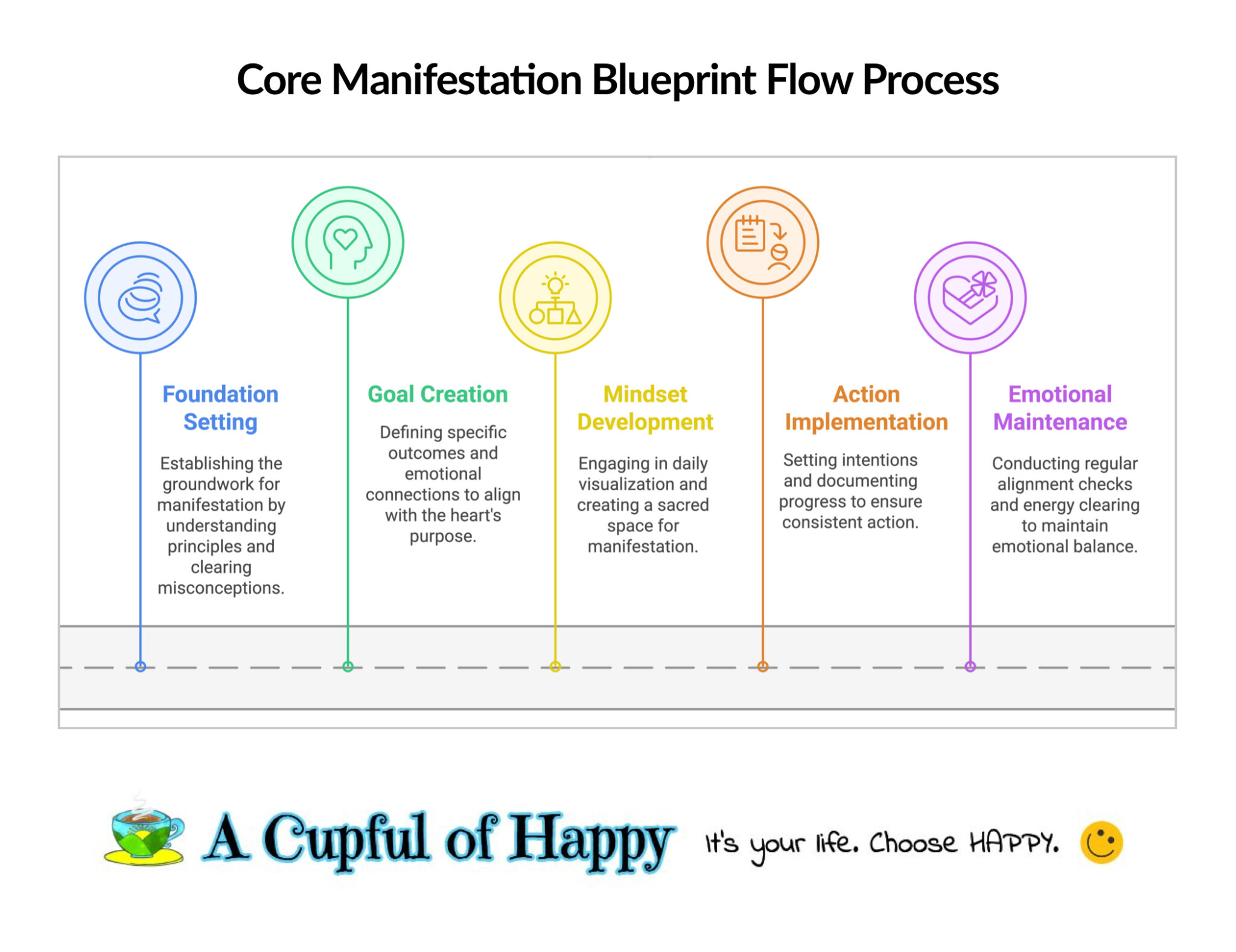 Manifestation Techniques: The 5-Step Blueprint for Beginners