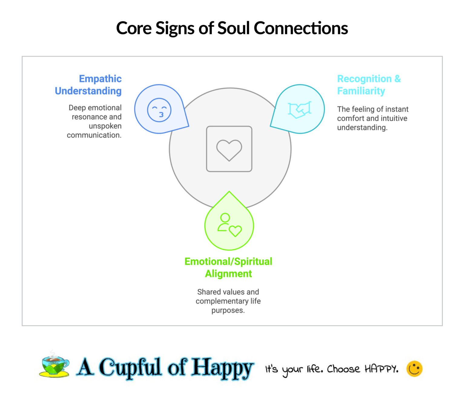 7 Signs of a True Soul Connection: Beyond Physical Attraction and ...