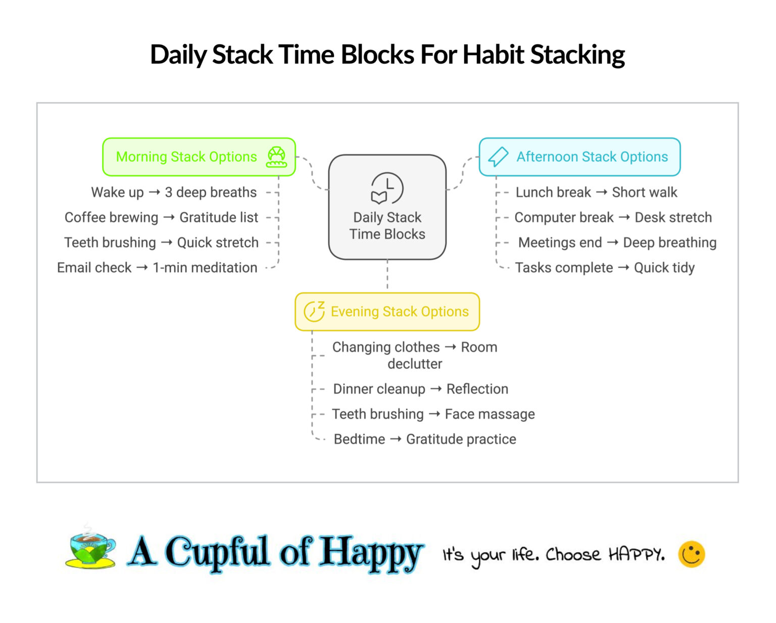 The Ultimate Habit Stacking Framework: Build Lasting Changes in 5 ...