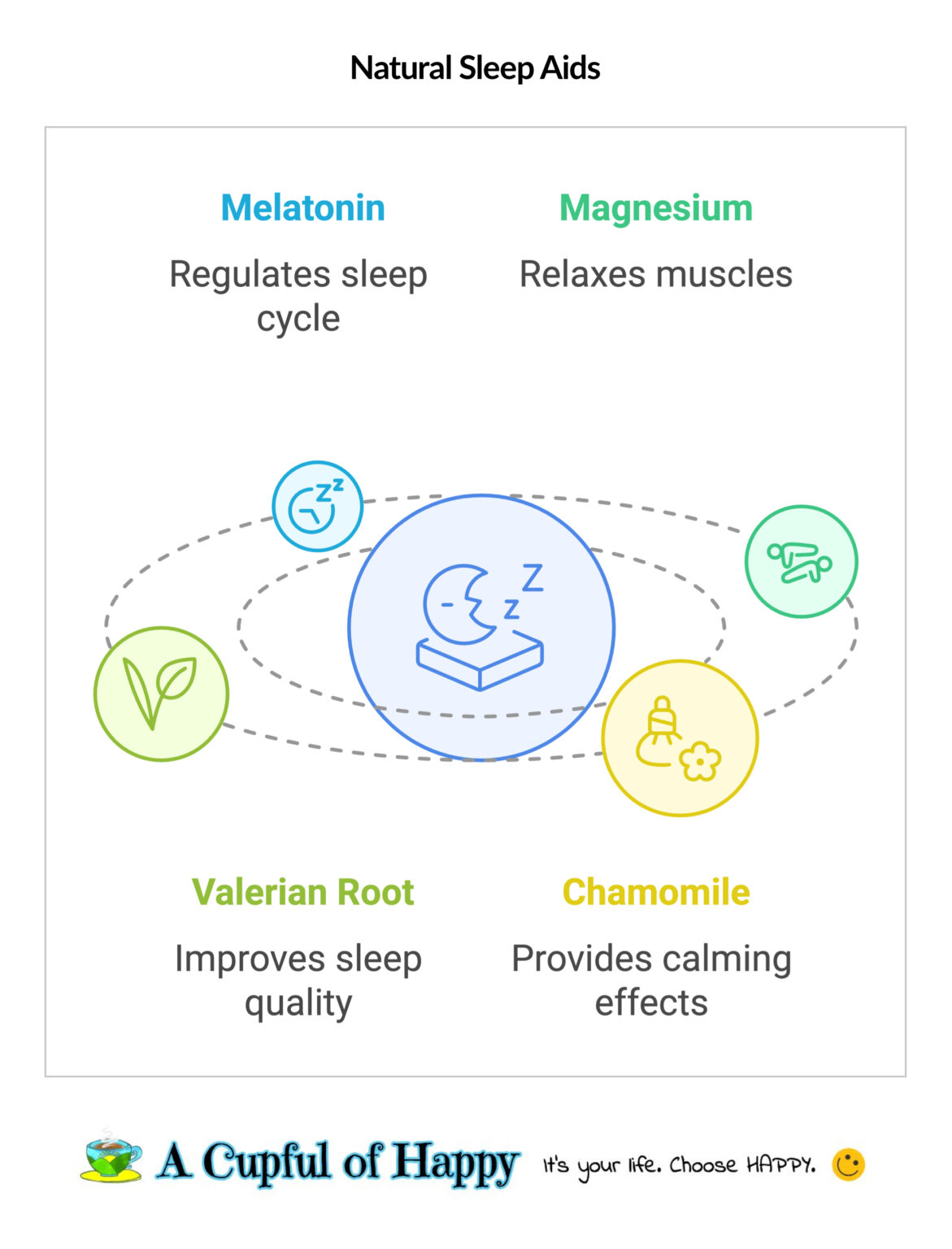 Calming Sleep: 7 Natural Techniques for Deep Rest Tonight – A Cupful Of ...
