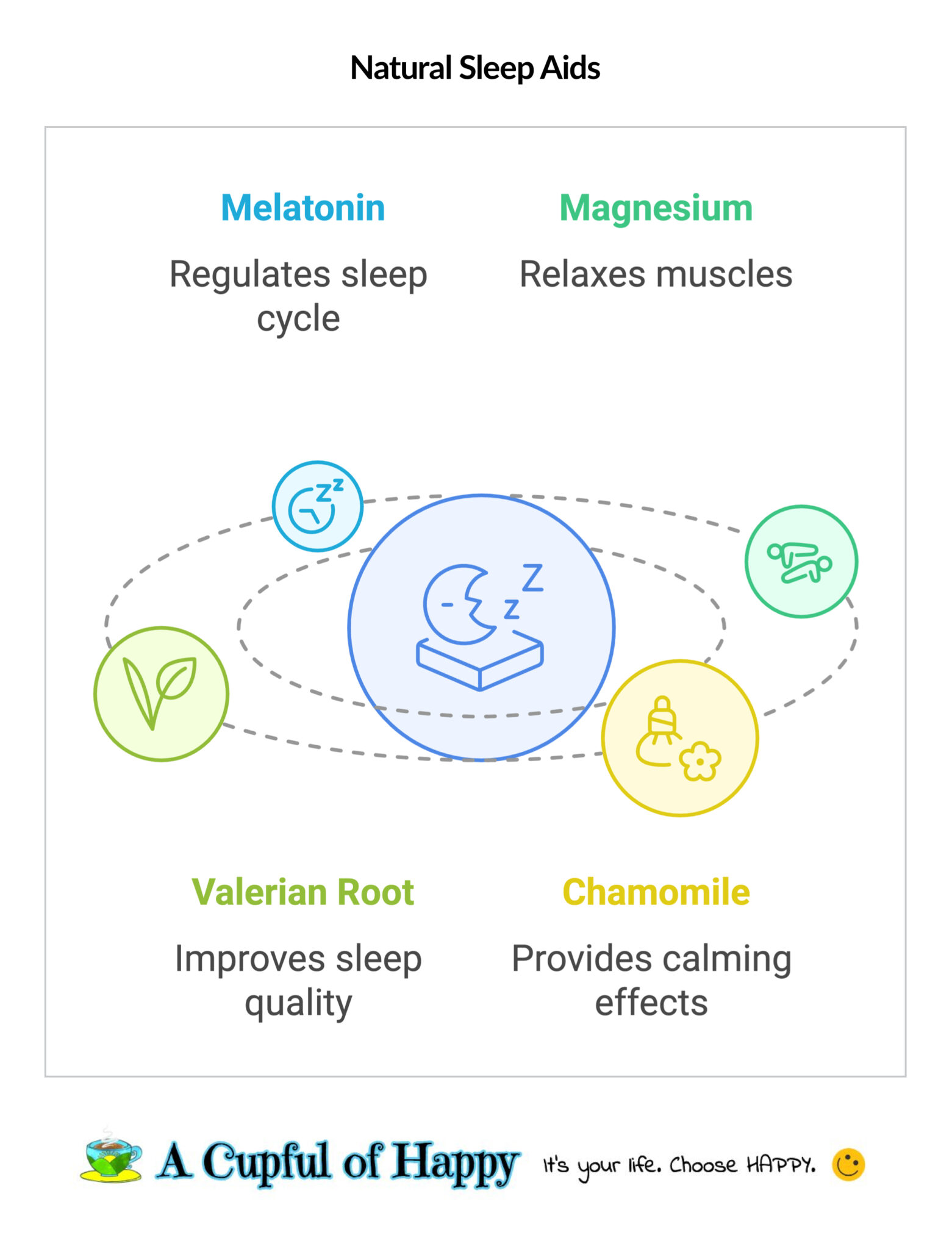 Calming Sleep: 7 Natural Techniques for Deep Rest Tonight – A Cupful Of ...