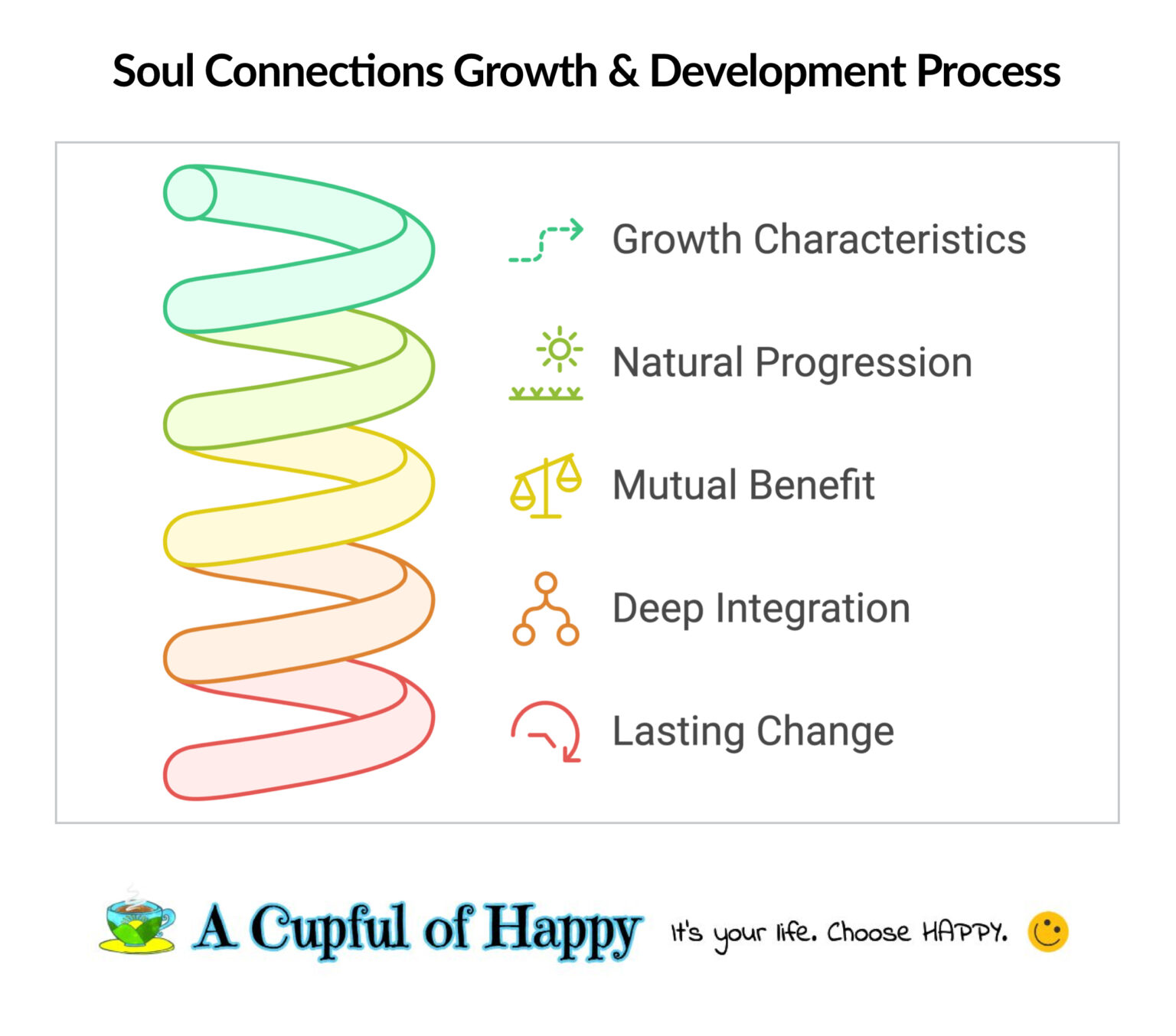 7 Signs of a True Soul Connection: Beyond Physical Attraction and ...