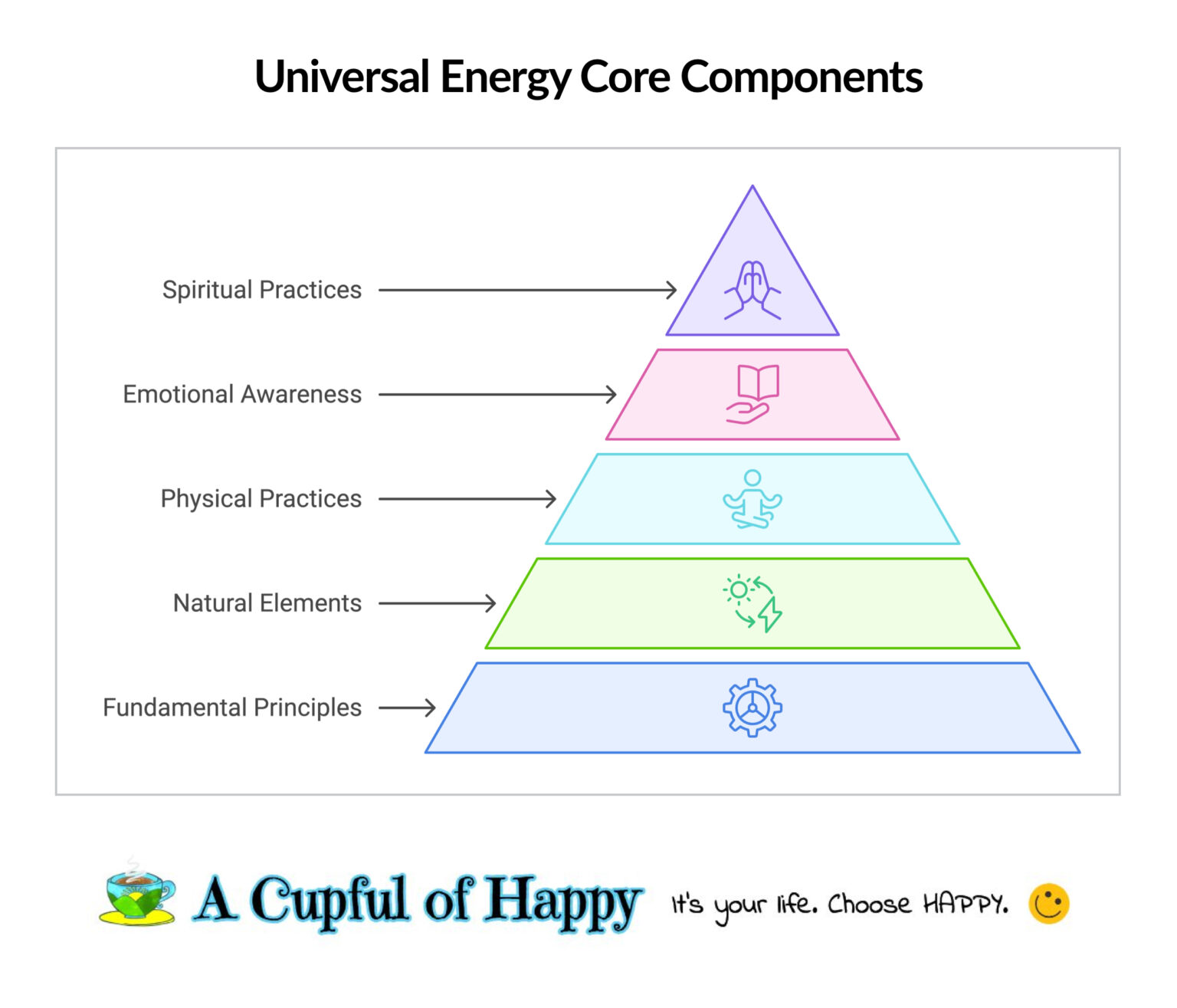 Understanding Universal Energy: A Beginner’s Guide to Connection and ...