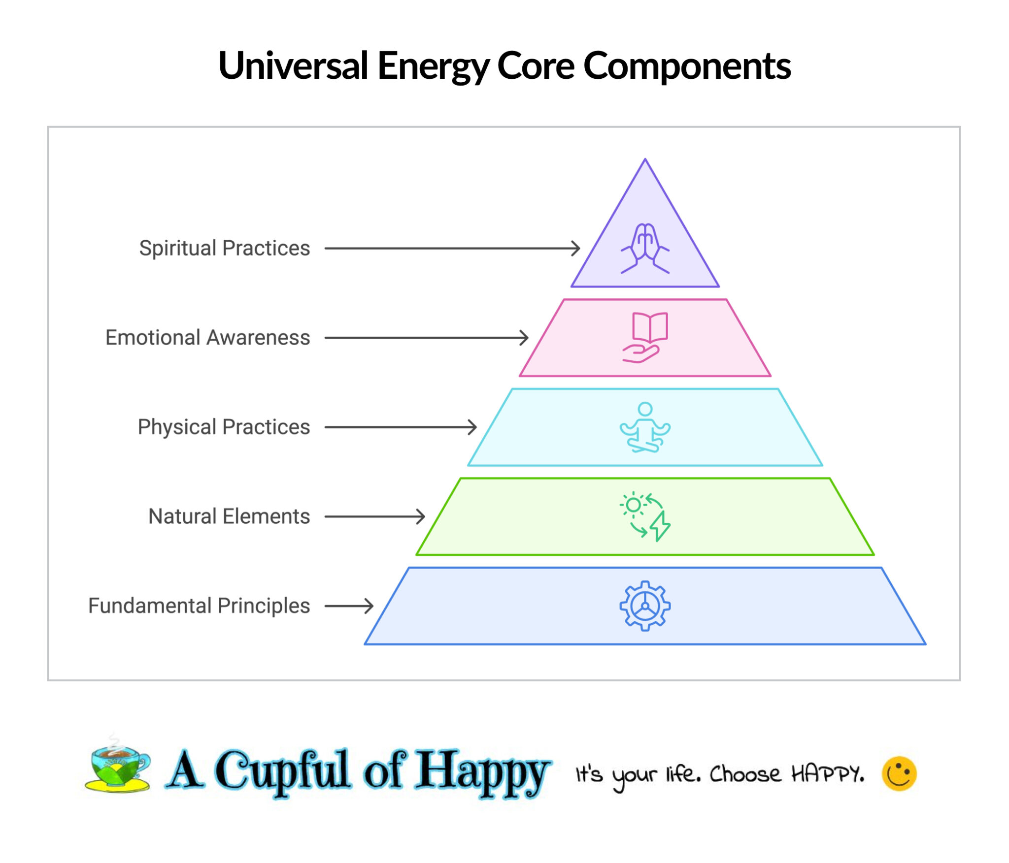 Understanding Universal Energy: A Beginner’s Guide to Connection and ...